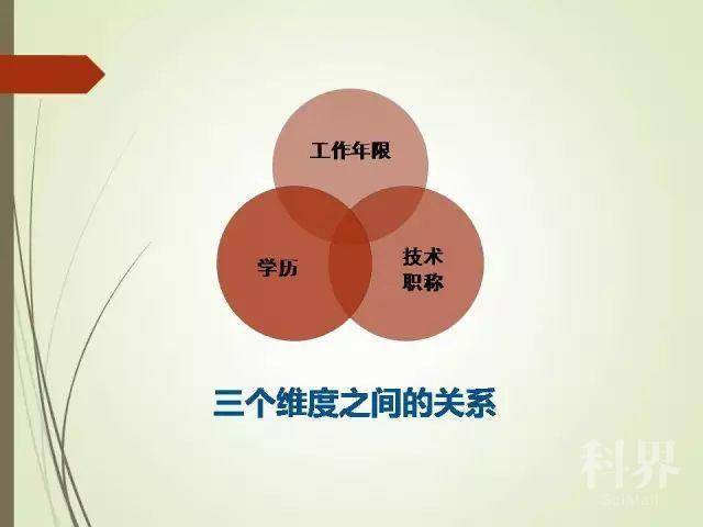PPT资源护理质量敏感指标解读 不同层级护士配置 科创中国