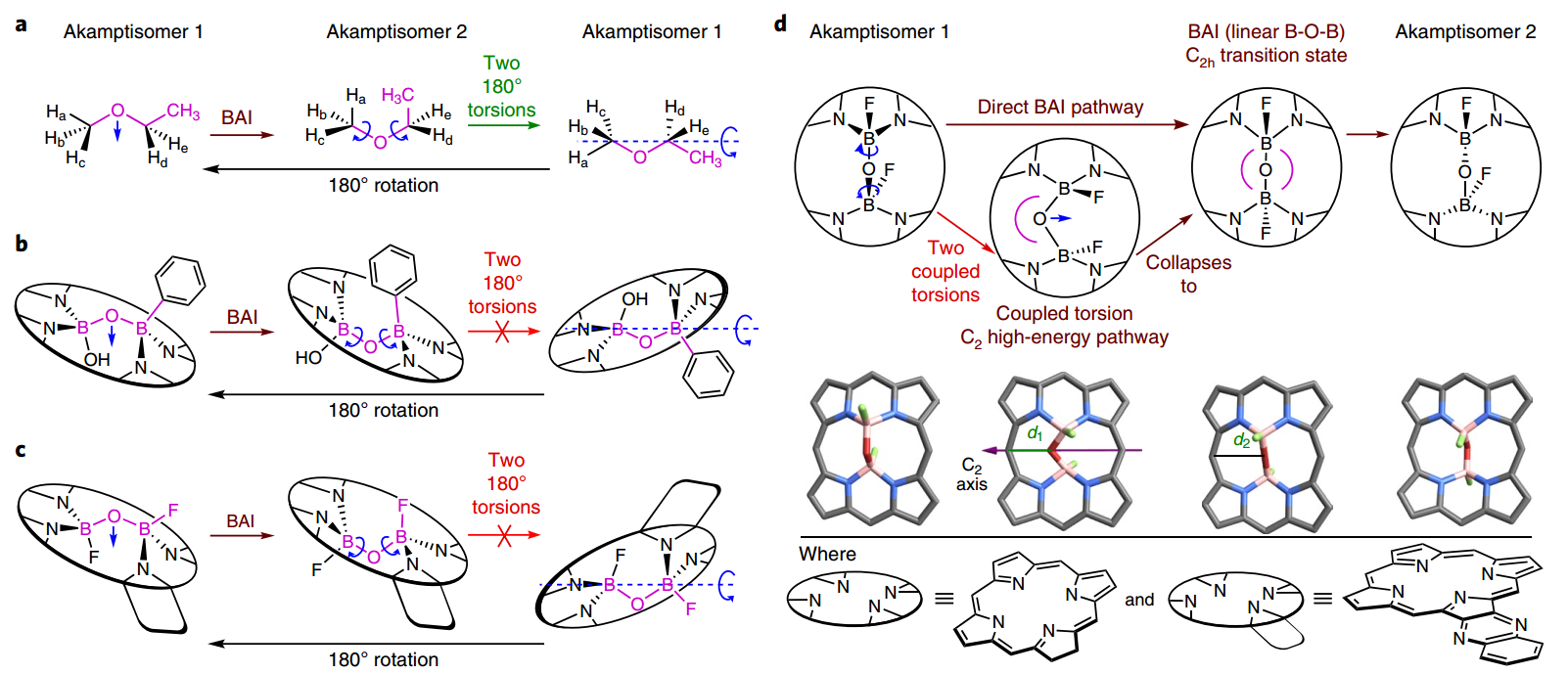 上海大学Jeffrey Reimers教授最新成果在《自然》上发表 学术资讯 - 科技工作者之家