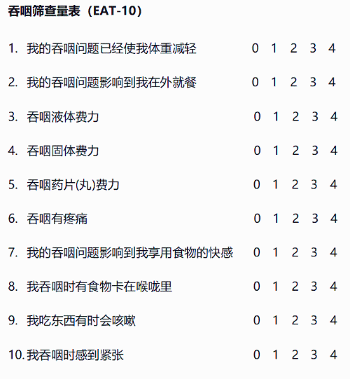 帕金森病吞咽康复科普小知识