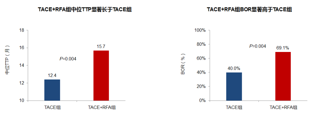 【2019 ASCO】聚焦中期肝细胞癌综合治疗，TACE的选择和优化 学术资讯 - 科技工作者之家