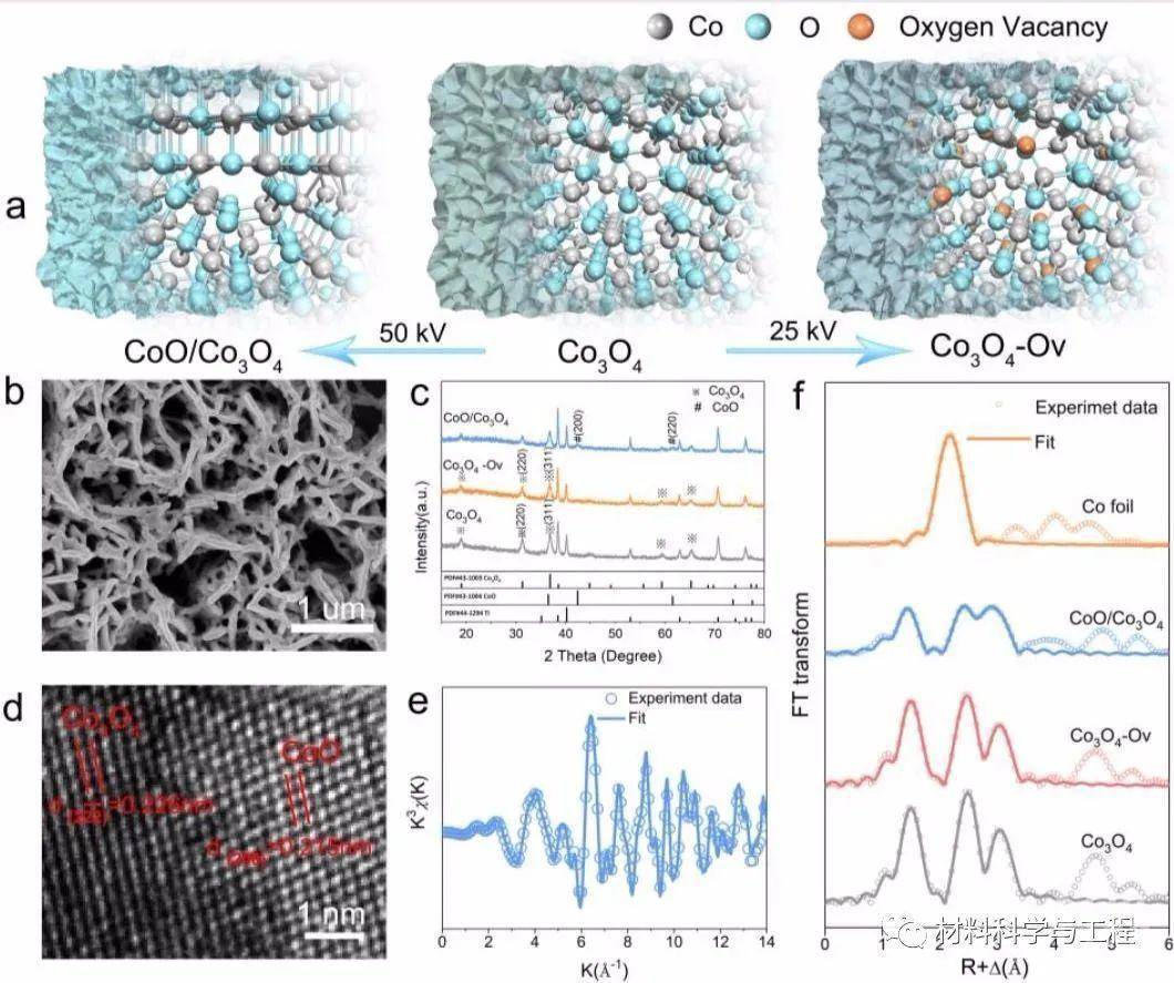 武大《Angew》：目前最佳析氧反应性能的纯钴基催化剂！ 学术资讯 - 科技工作者之家