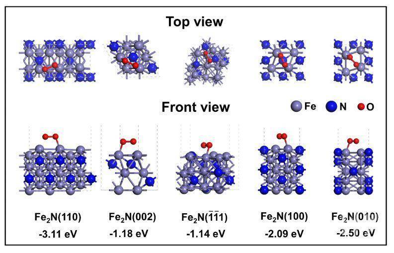 北化工刘景军/王峰: Fe单原子+Fe2N纳米晶用于高效ORR电催化剂 学术资讯 - 科技工作者之家