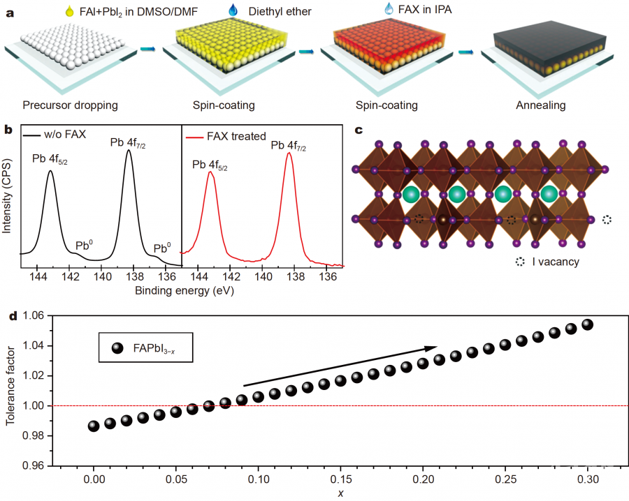 填补碘空位抑制δ-FAPbI3相以制备高效太阳电池 学术资讯 - 科技工作者之家