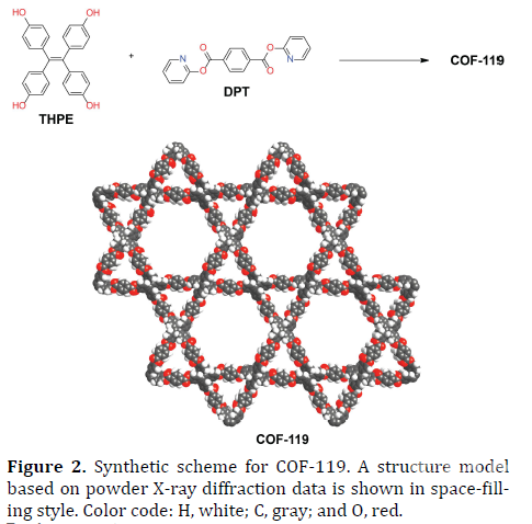 Omar M. Yaghi课题组：首例“酯链”基晶态共价有机框架（COFs） 学术资讯 - 科技工作者之家