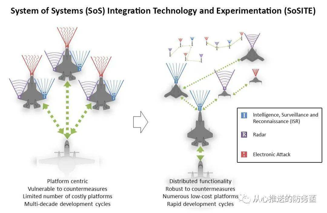 升级“杀伤链”，DARPA实时创建“杀伤网” 学术资讯 - 科技工作者之家