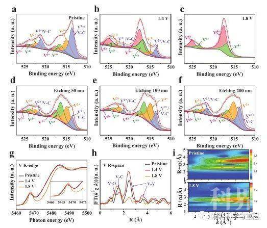 深大《AFM》：首次提出一种二维纳米材料实现高性能锌离子电池 学术资讯 - 科技工作者之家
